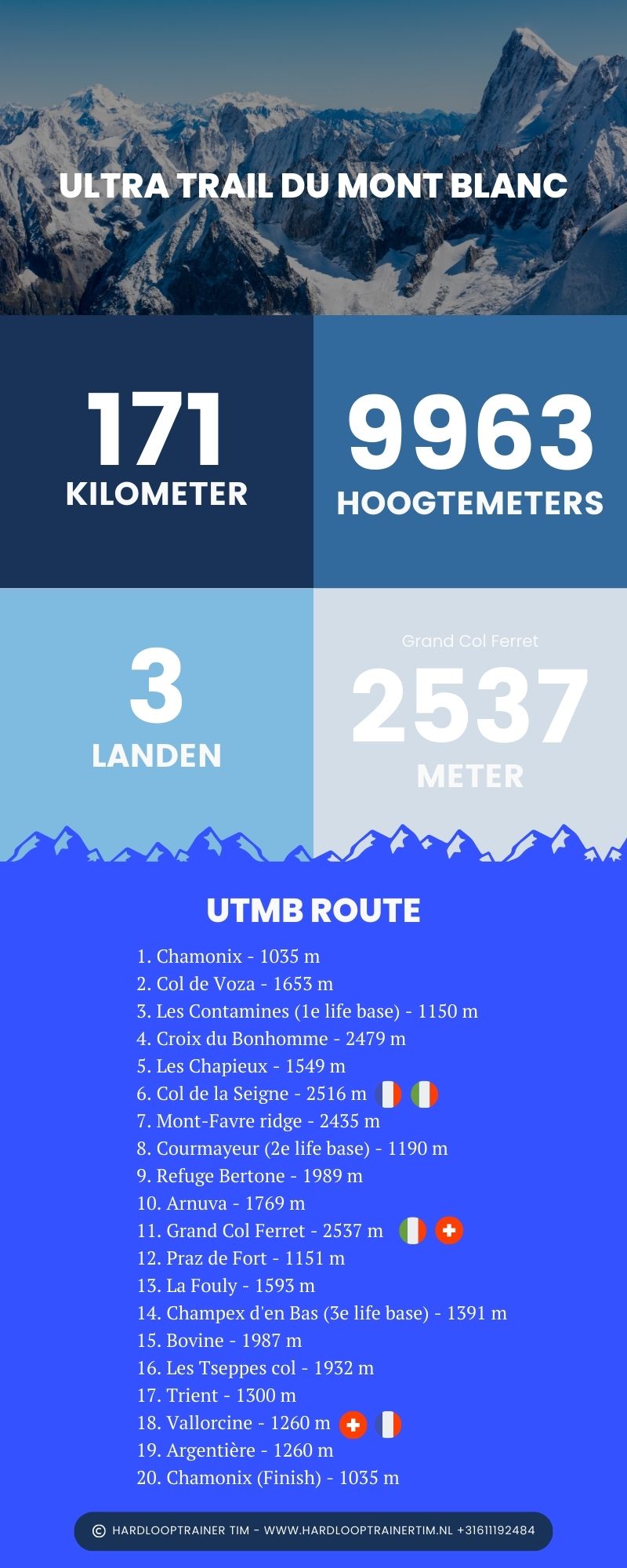Ultra Trail du Mont Blanc (UTMB): kwalificatie, route en meer ...